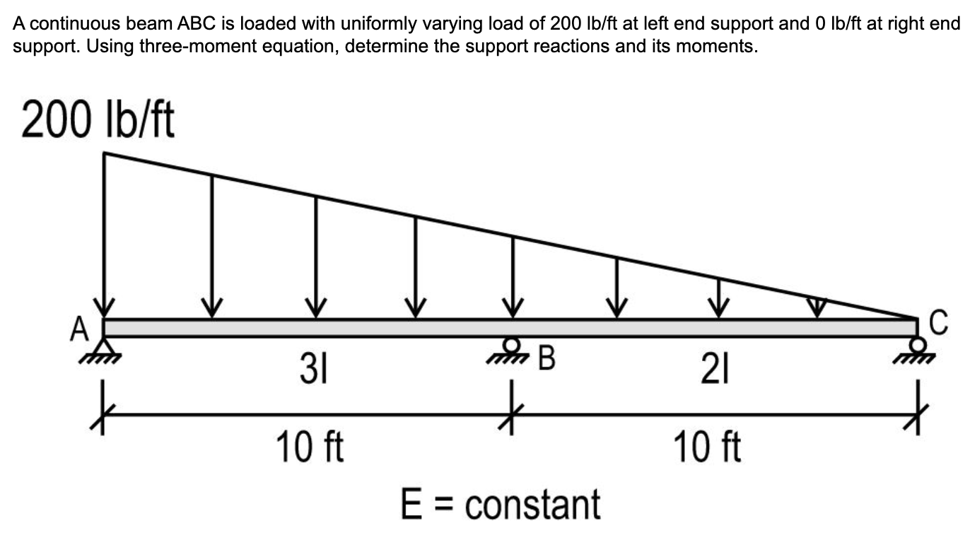Solved A continuous beam ABC is loaded with uniformly | Chegg.com