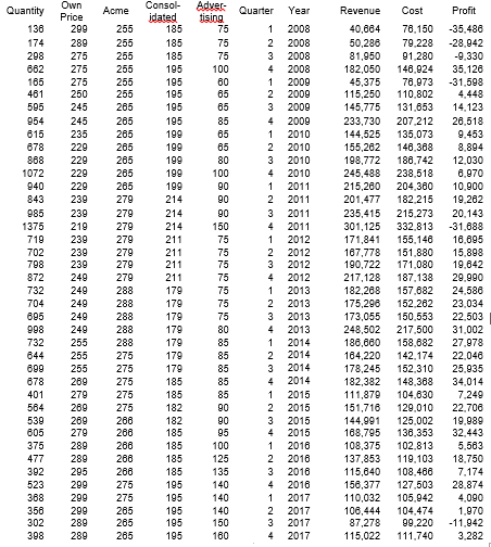 Solved Strengths and weaknesses - Company performance Look | Chegg.com