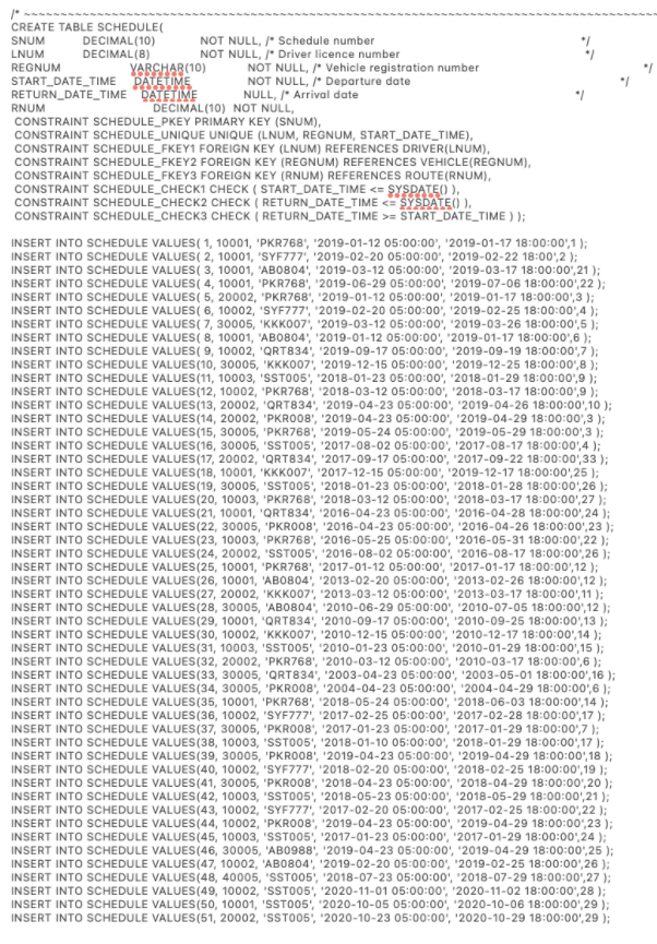 Solved Tasks Task 1 (5 marks) An objective of this task is | Chegg.com