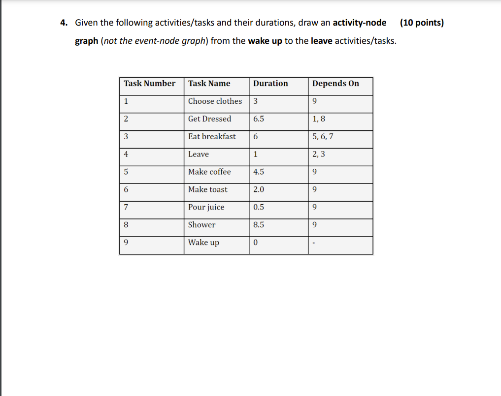 Solved 4. Given the following activities/tasks and their | Chegg.com