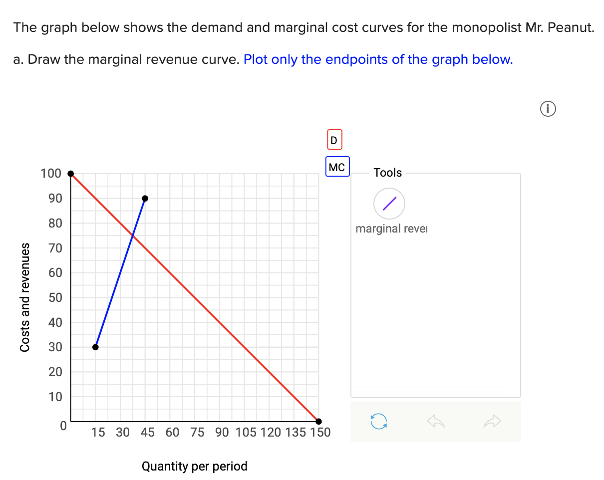 Solved The graph below shows the demand and marginal cost | Chegg.com