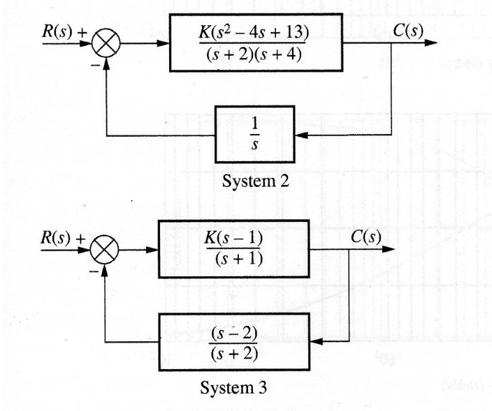 Solved Using the Nyquist criterion, find the range of K for | Chegg.com