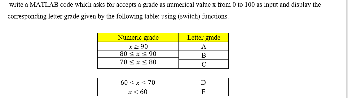 Solved A Write A Matlab Code Which Asks For Accepts A Grade 
