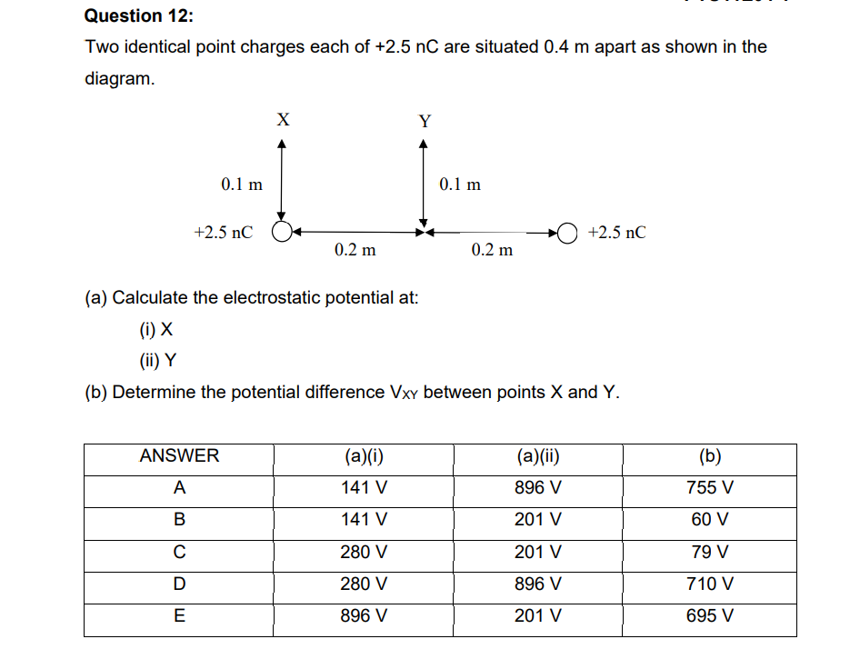 Solved Question 12: Two identical point charges each of +2.5 | Chegg.com