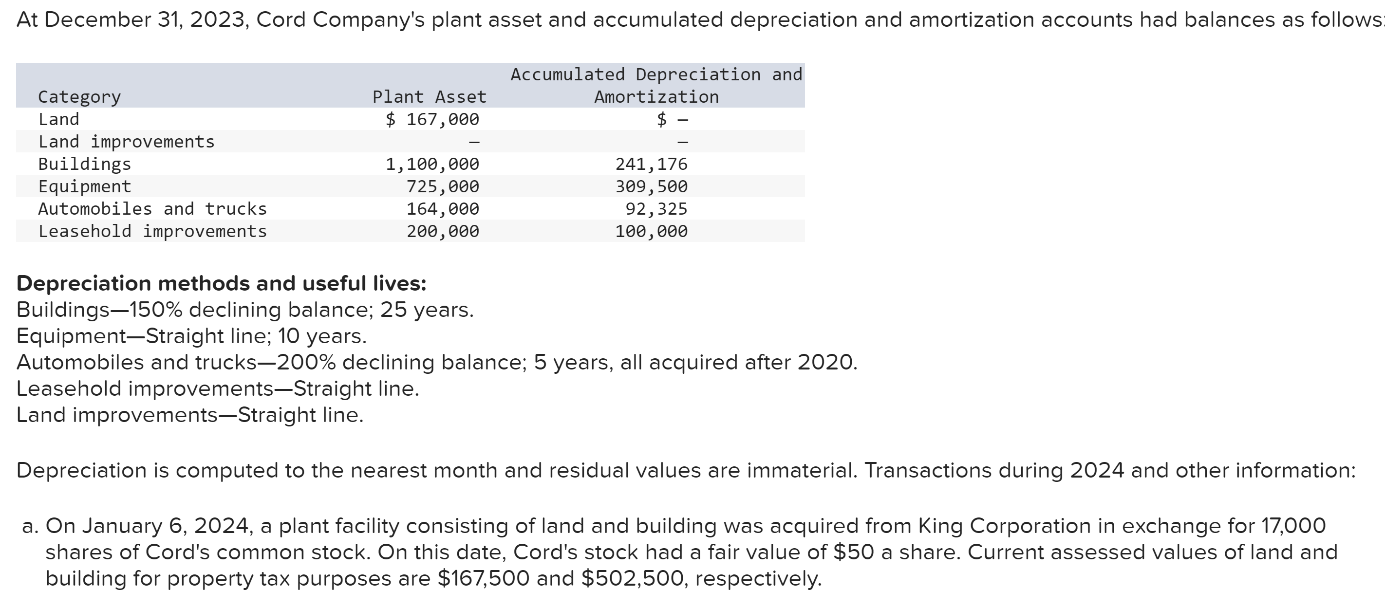 Solved Depreciation methods and useful lives: | Chegg.com