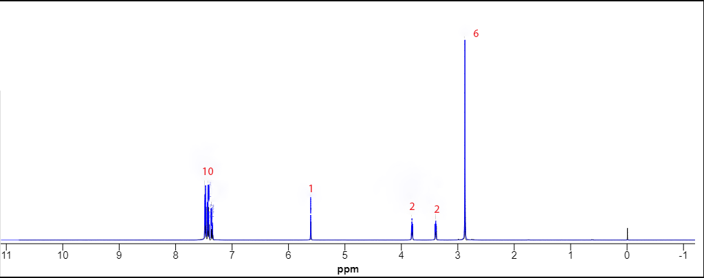 Solved Please draw the structure of Benadryl and draw arrows | Chegg.com