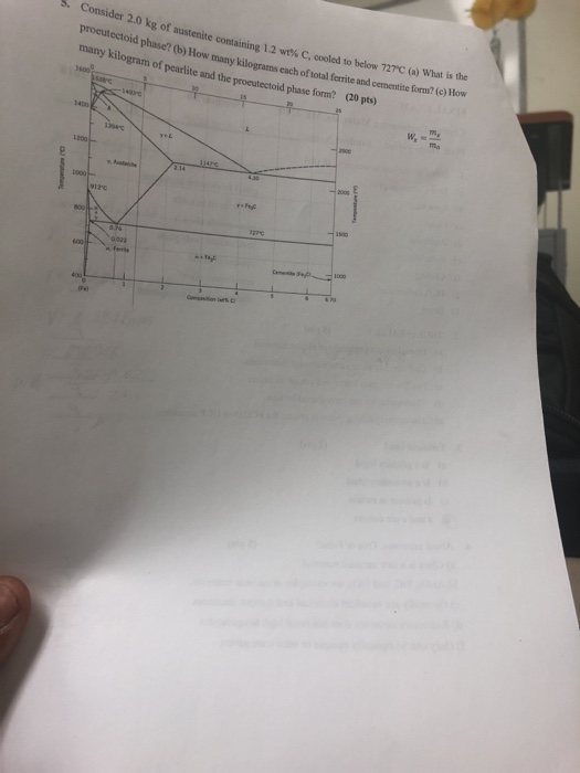 Solved Determine el torque neto en la viga uniforme de 2.0 m | Chegg.com
