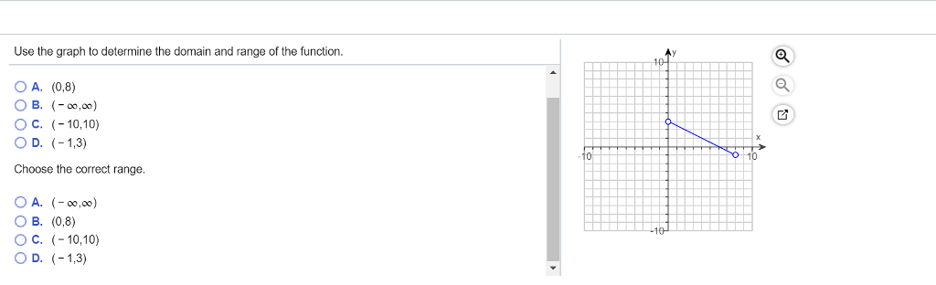 Solved Use the graph to determine the domain and range of | Chegg.com