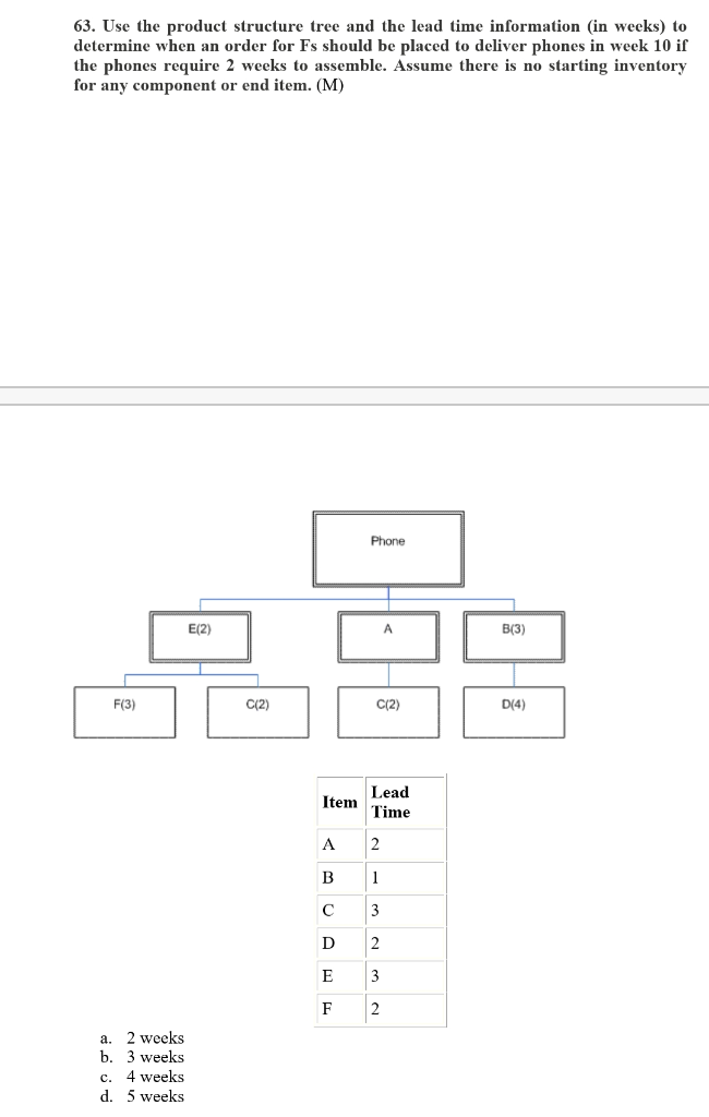 Solved 63. Use the product structure tree and the lead time | Chegg.com