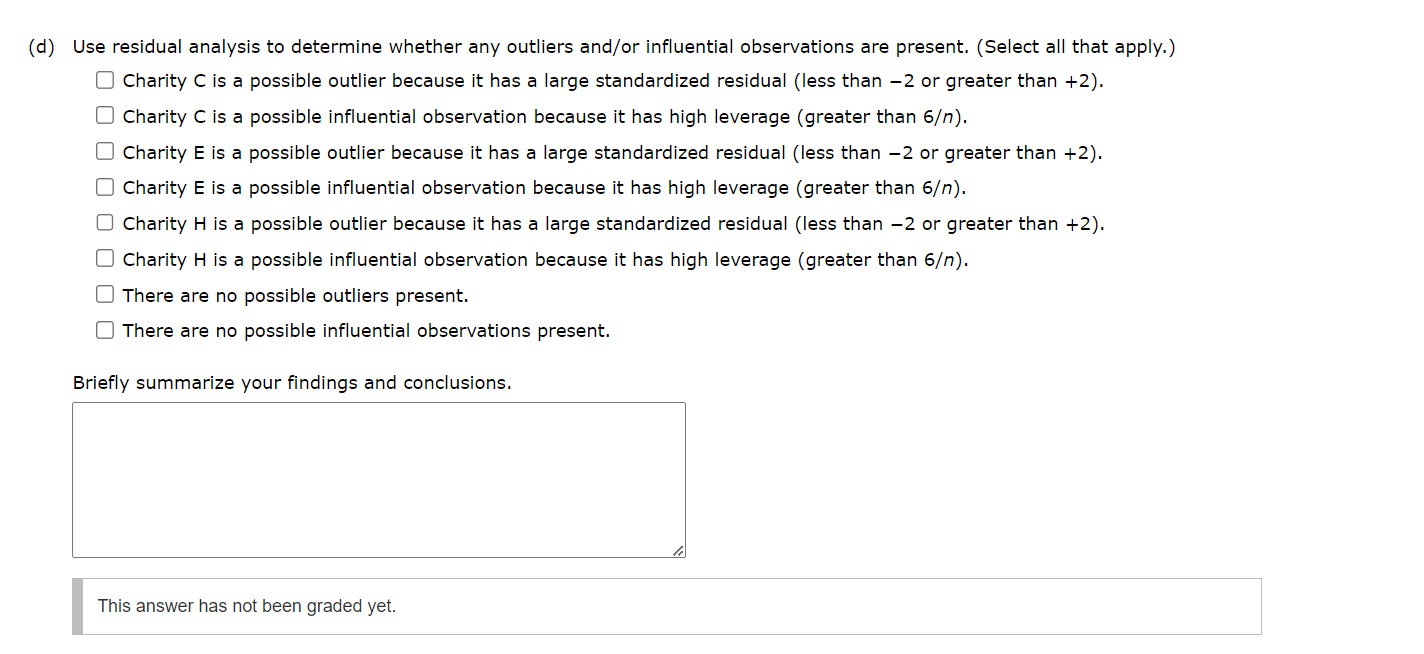 Solved And Or Influential Observations There Appear To Be