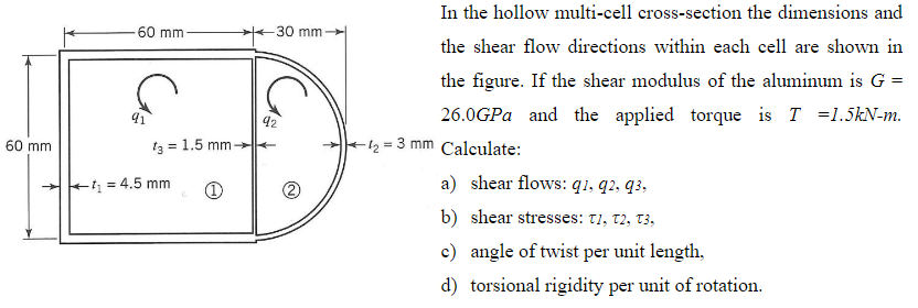 In the hollow multi-cell cross-section the dimensions | Chegg.com