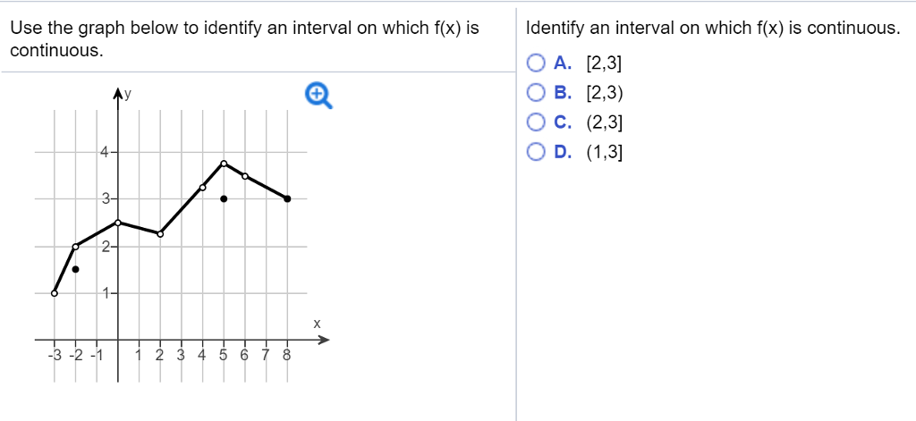 Solved Use the graph below to identify an interval on which | Chegg.com