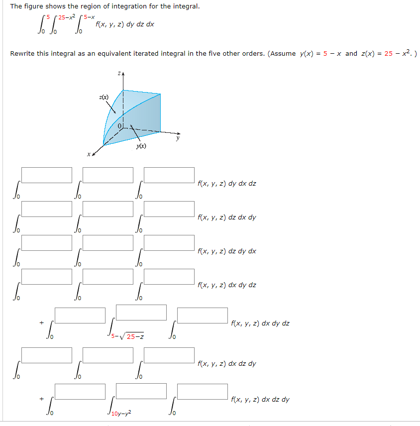Solved The figure shows the region of integration for the | Chegg.com