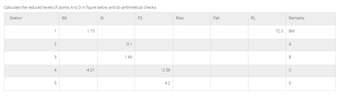 Solved Calculate the reduced levels of points A to Din | Chegg.com