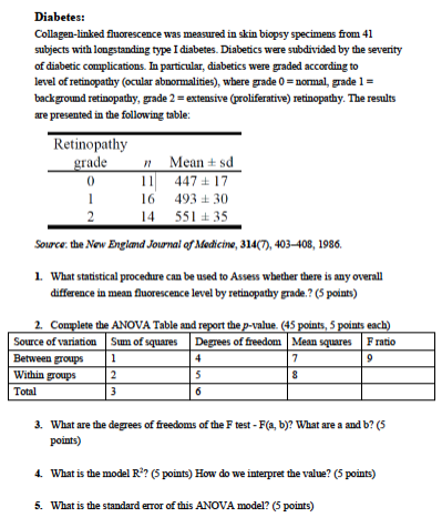 Solved Diabetes: Collagen-linked fluorescence was measured | Chegg.com