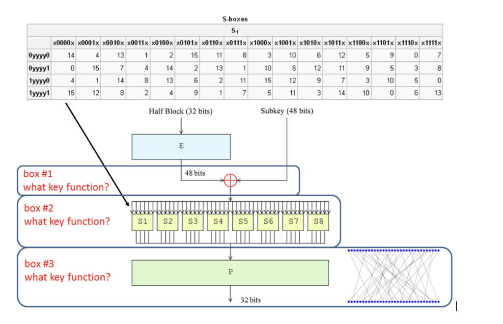 Solved please use the diagram to answer questions In the | Chegg.com