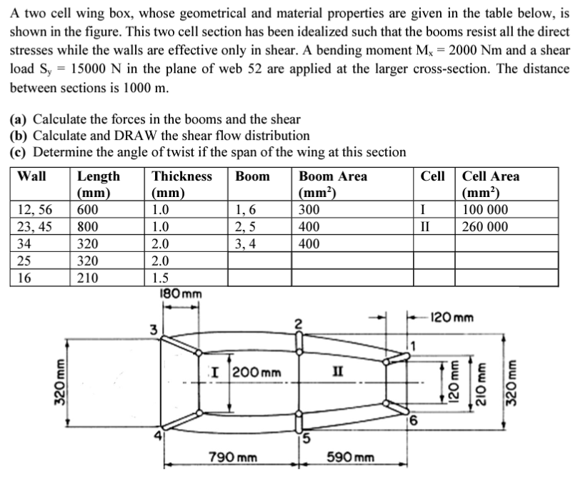 Solved A two cell wing box, whose geometrical and material | Chegg.com
