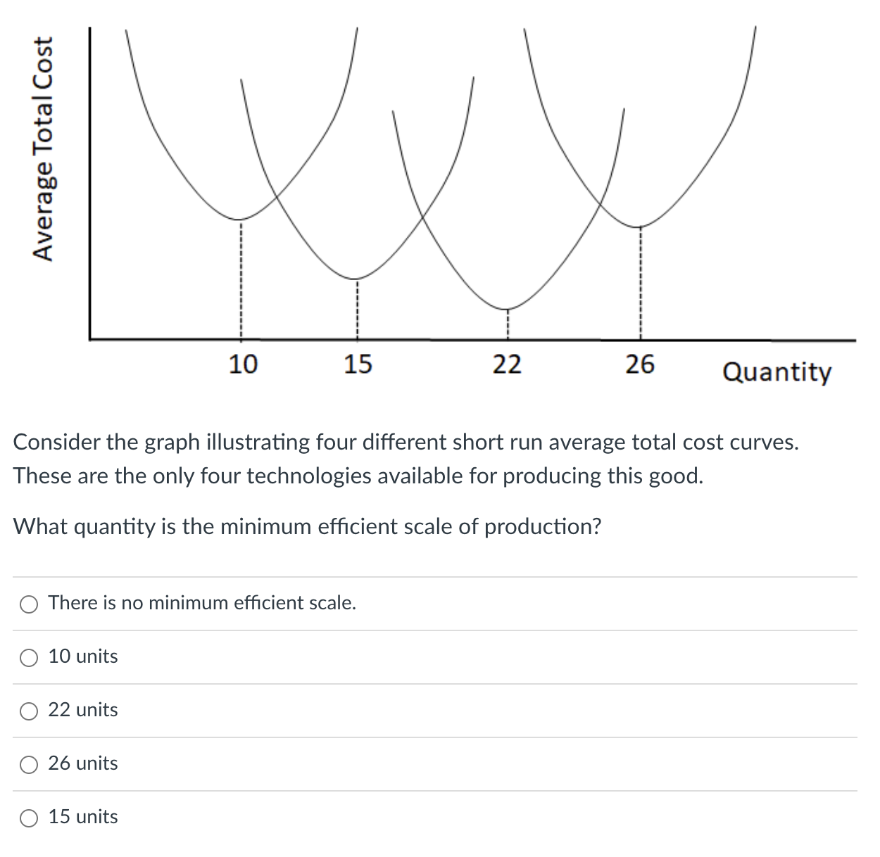 [Solved]: Consider the graph illustrating four different sh