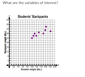 Solved What are the variables of interest? | Chegg.com