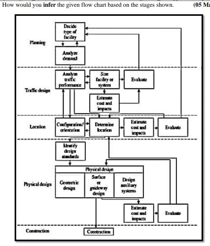 Solved How would you infer the given flow chart based on the | Chegg.com