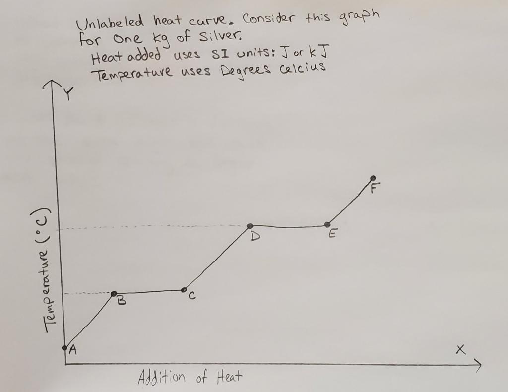 Solved Silver => Melting point: 961℃, Heat of Fusion: | Chegg.com