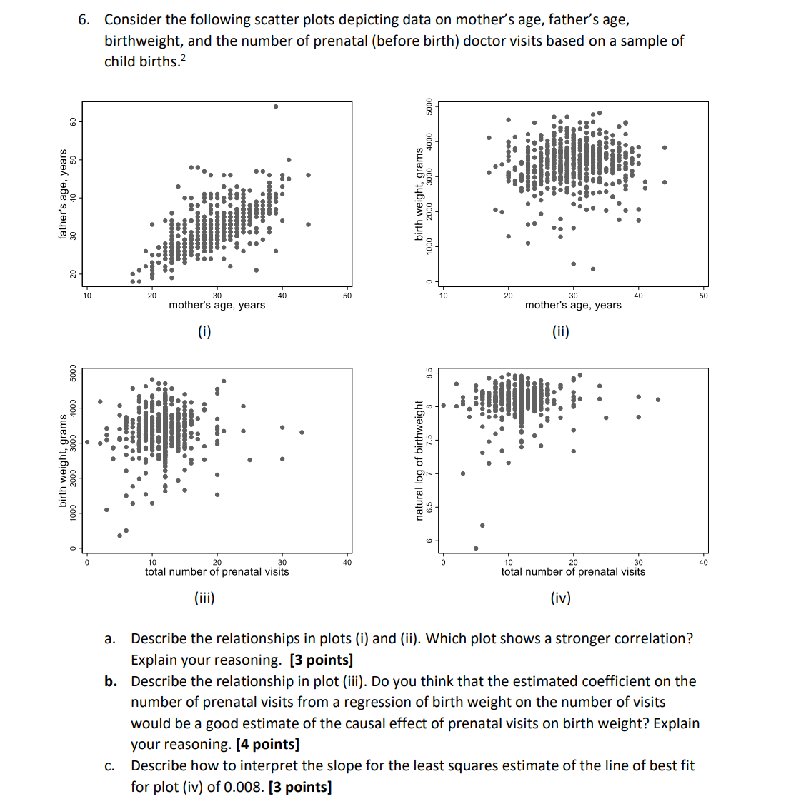 6. Consider the following scatter plots depicting | Chegg.com