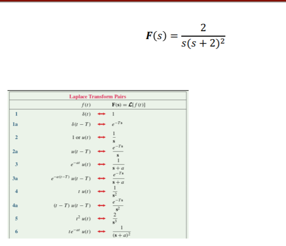 Solved f(3) = 5(5+2)2 Laplace Transform Pairs f() F(s) = | Chegg.com