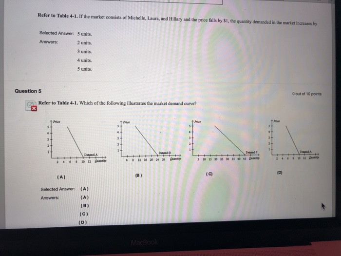Solved Question 4 Table 4-1 uantity DemandedQuantity | Chegg.com
