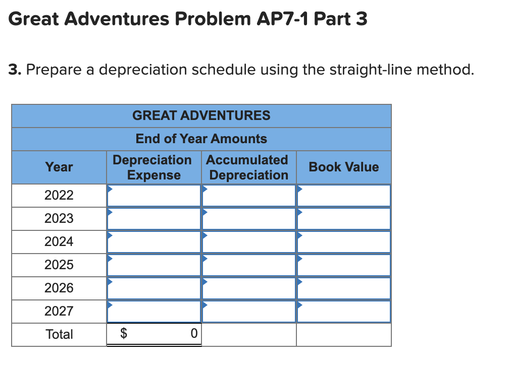 Solved Required information Great Adventures Problem AP7-1 | Chegg.com