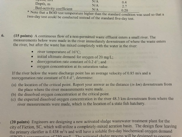 Solved 0.4 2.7 NA Depth, m N/A Bed-activity coefficient NA | Chegg.com