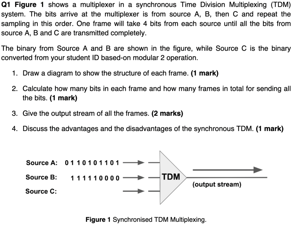 Solved Q1 Figure 1 shows a multiplexer in a synchronous Time | Chegg.com