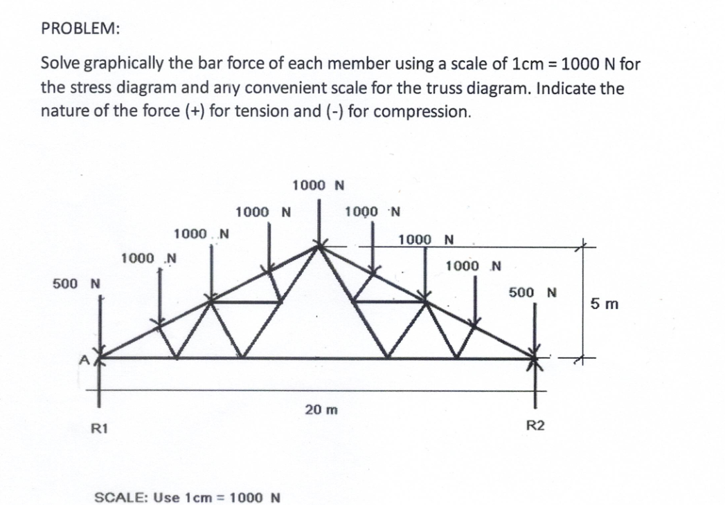 Solved solve by using maxwell diagram | Chegg.com