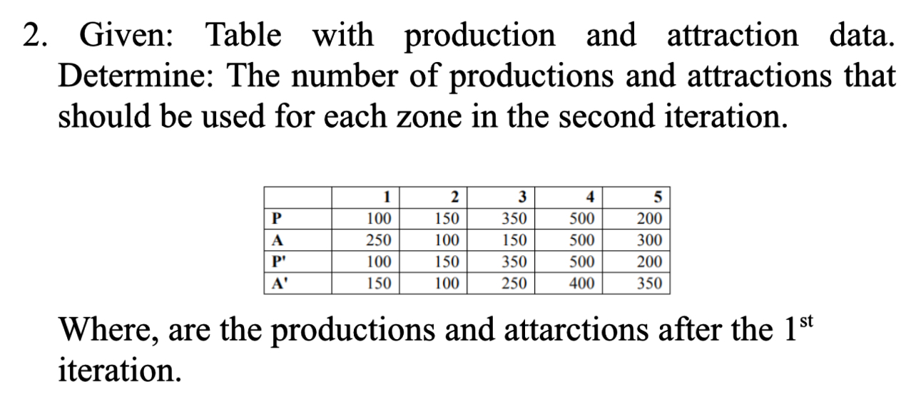 Solved 2. Given: Table with production and attraction data. | Chegg.com