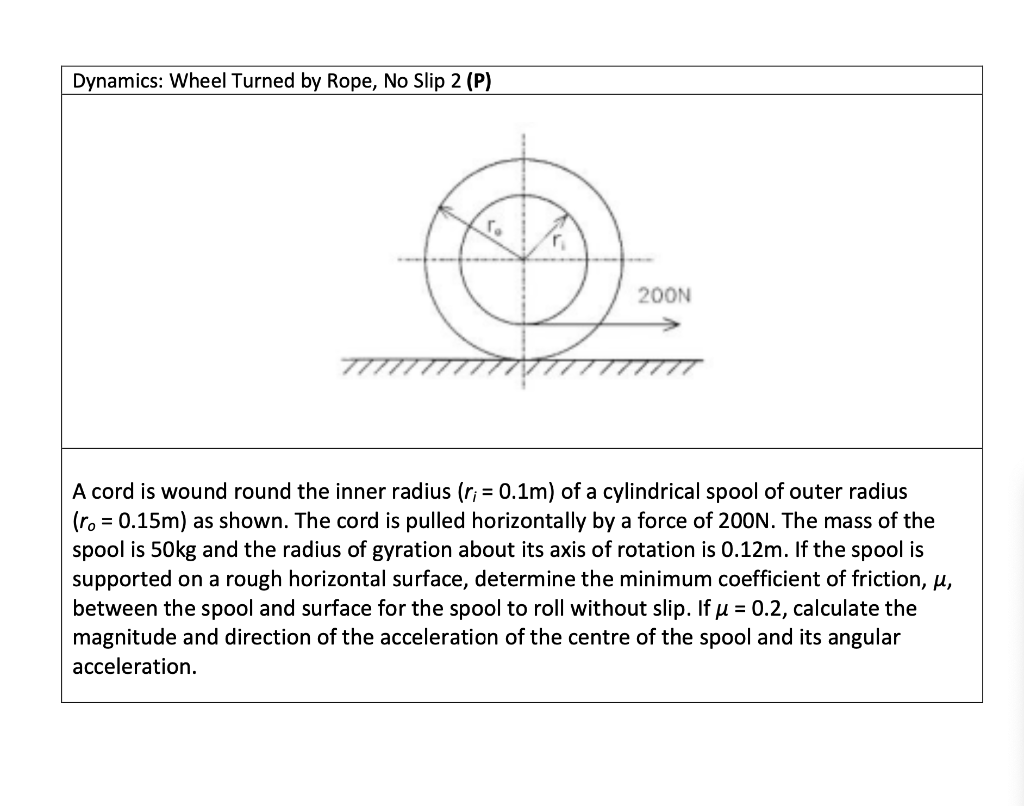 Solved Dynamics: Wheel Turned by Rope, No Slip 2 (P) 200N A | Chegg.com