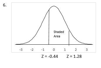 Solved Standard Normal Distribution – In Exercises 5 and 6, | Chegg.com