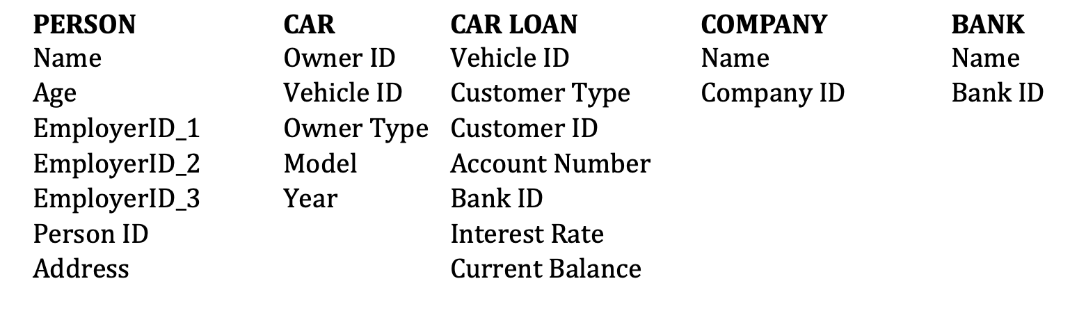 Solved Several objects shown in the figure here have | Chegg.com