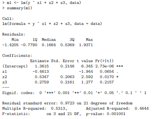 Solved The below shows code from an R command that regresses | Chegg.com