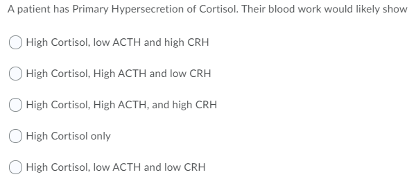 Solved A patient has Primary Hypersecretion of Cortisol. | Chegg.com