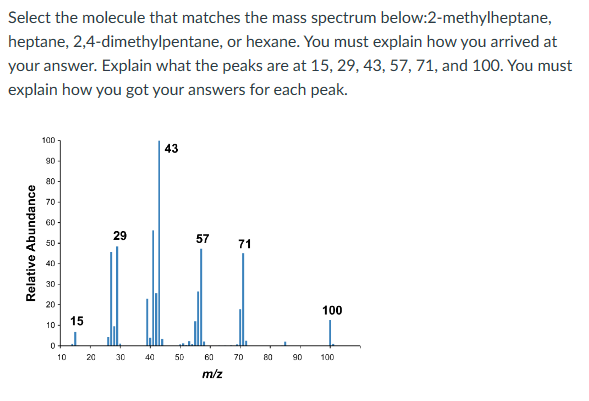 Solved Select the molecule that matches the mass spectrum | Chegg.com