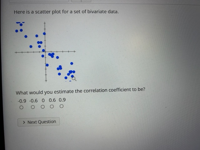 Solved Here is a scatter plot for a set of bivariate | Chegg.com