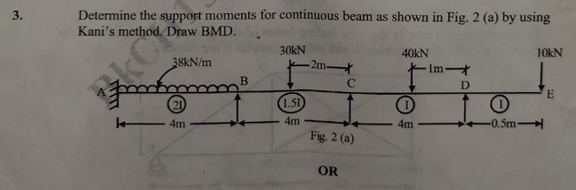 Solved Determine the support moments for continuous beam as | Chegg.com