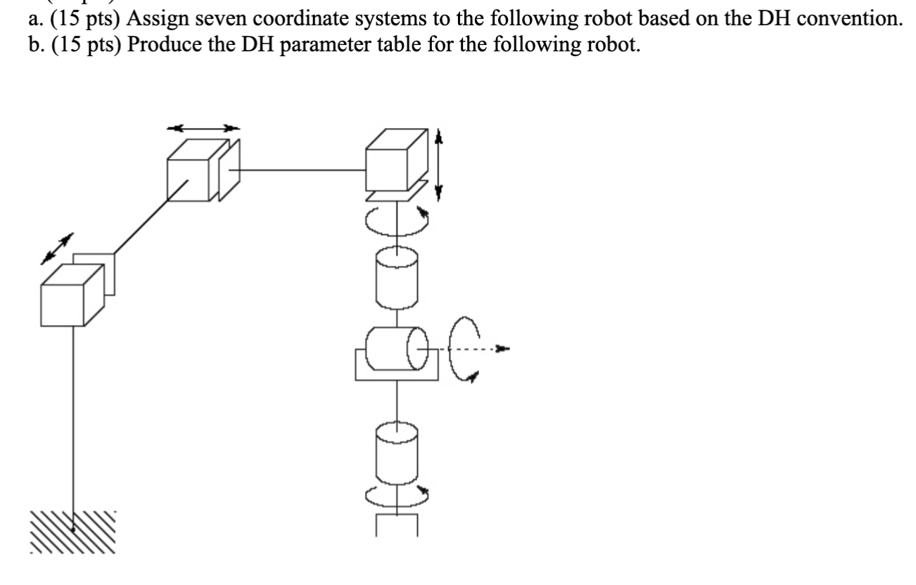 Solved a. (15 pts) Assign seven coordinate systems to the | Chegg.com