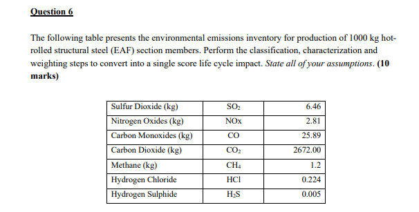 Solved The following table presents the environmental | Chegg.com