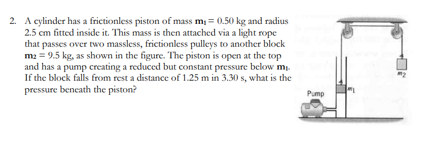 Solved 2. A cylinder has a frictionless piston of mass | Chegg.com