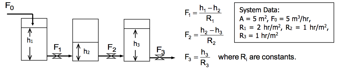 Solved Three tanks of water are attached in series as shown | Chegg.com