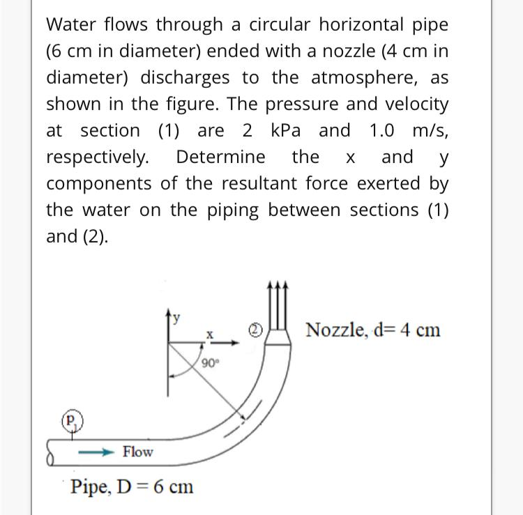 Solved Water flows through a circular horizontal pipe (6 cm | Chegg.com