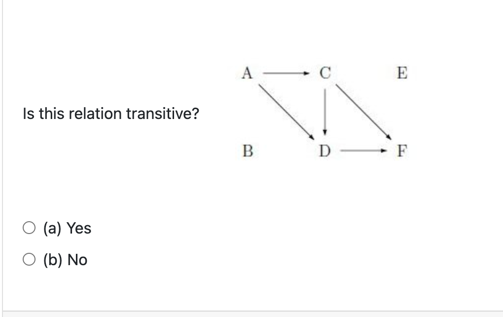 Solved Is this relation transitive? (a) Yes (b) No | Chegg.com