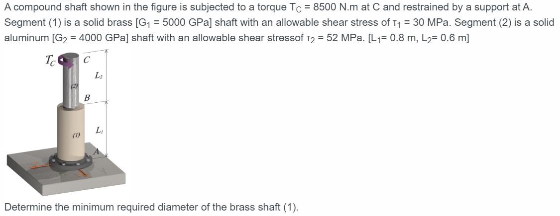 Solved A compound shaft shown in the figure is subjected to | Chegg.com