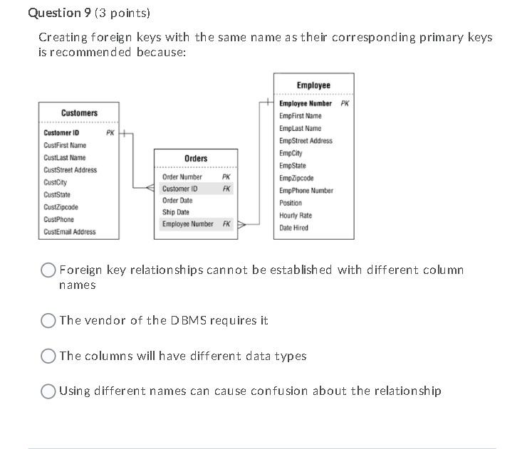 Solved Question 9 (3 points) Creating foreign keys with | Chegg.com