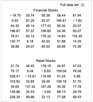 Solved (a) Construct a relative frequency distribution for | Chegg.com
